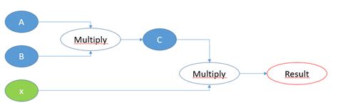 Python Modify The Computation Graph Of A Tffunction Tensorflow 2 Stack Overflow