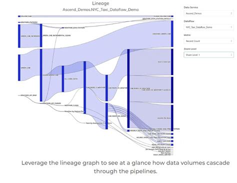 how to reduce costs with ascend data pipeline optimization