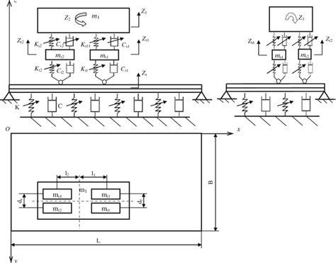 The Nonlinear Vehicle Road Coupled System Download Scientific Diagram