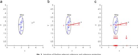 Figure 3 From An Angle Based Subspace Anomaly Detection Approach To High Dimensional Data With