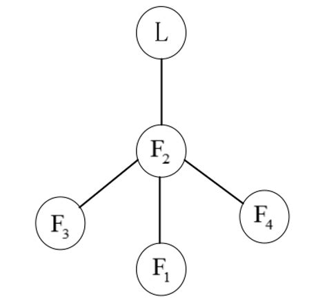 a unified adaptive event triggered output feedback consensus for multi
