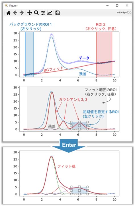 Matplotlib Gui