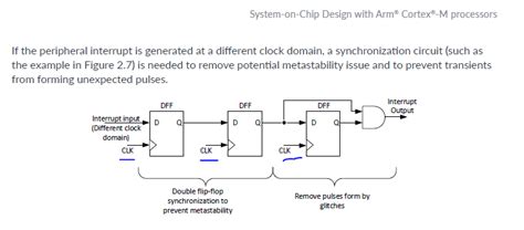 System On Chip Design With Arm® Cortex® M Processors 1
