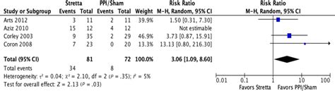 American Society For Gastrointestinal Endoscopy Guideline On The