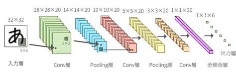 Nn Conv2dにおけるチャンネルの役割 Genspark