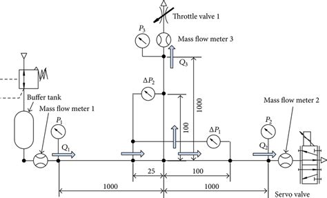 Experimental Rig For Dynamic Characteristic Measurements In Flow Pattern A Download