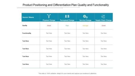 Quality Differentiation Powerpoint Templates Slides And Graphics