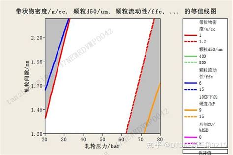 部分因子试验设计——实操案例 知乎