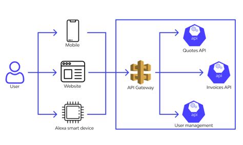 Why Are There 2 Ports For Dhcp Lostbyte
