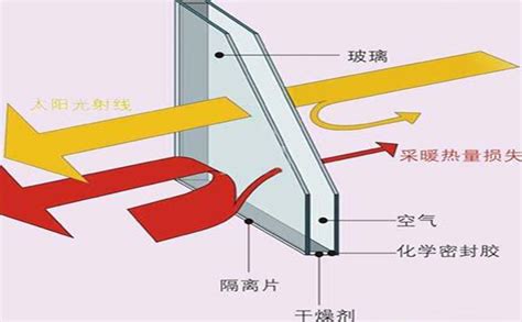 单片 灌浆 耐火 复合防火玻璃生产厂家