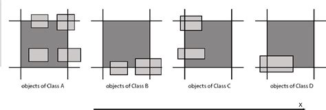 Figure 41 From Development Of A Big Spatial Data Management System