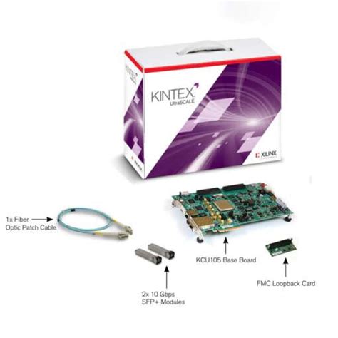 AMD Kintex UltraScale FPGA KCU105 Evaluation Kit Makers Electronics