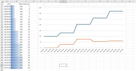 How To Obtain Differences When Data Is Not Updated In Real Time Prometheus Grafana Labs