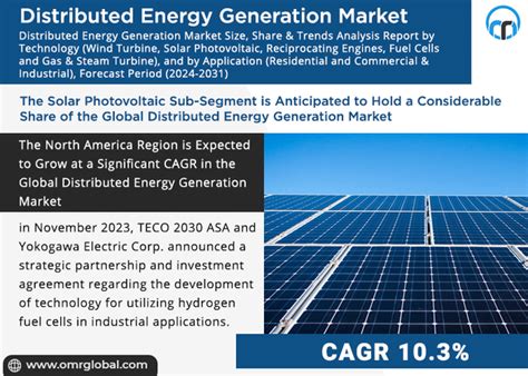 Distributed Energy Generation Market Size Share And Trends Analysis
