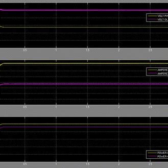 Measured Output Waveform Of The Boost Converter Download Scientific Diagram