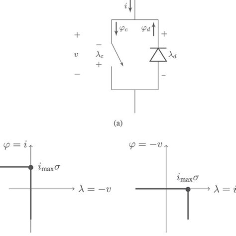 Piecewise Linear Characteristics Of A Diode A Voltage Current