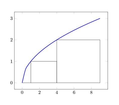 Graphics Draw Rectangles With PGFPlots TeX LaTeX Stack Exchange
