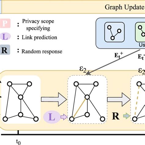 Illustrative Example Of Decentralized Graph Download Scientific Diagram