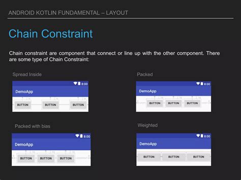 Android Kotlin Layoutpptx