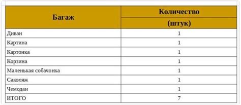Как в Libreoffice вставить таблицу инструкция