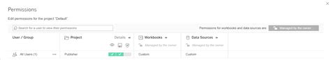 Tableau Server Default Project Permissions The Data School