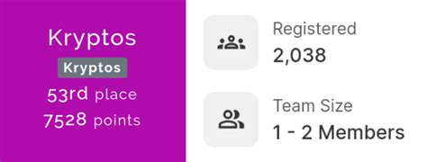 Iitbhu Codefestctf 2025 Experience And Writeups By Karansinghbisht