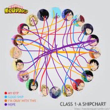 My Ship Chart For Class A My Hero Academia Amino