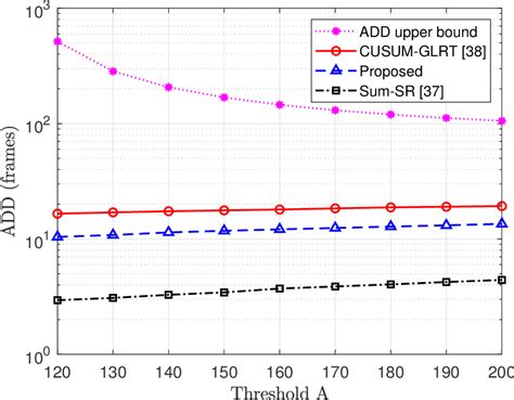 Figure 5 8 From Low Latency Anomaly Detection With Imperfect Models Semantic Scholar