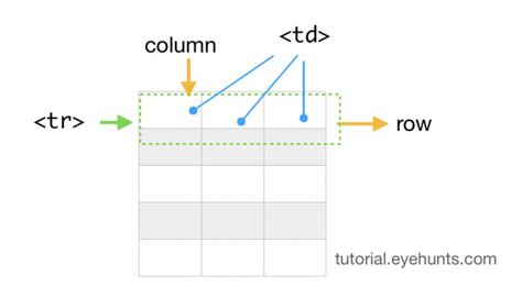 Html Table Tag Style Attribute Colspan Border Width Padding Example
