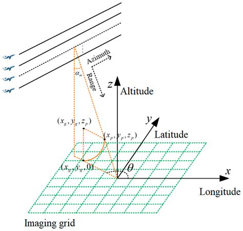 A Novel Filtering Method Of 3d Reconstruction Point Cloud From Tomographic Sar