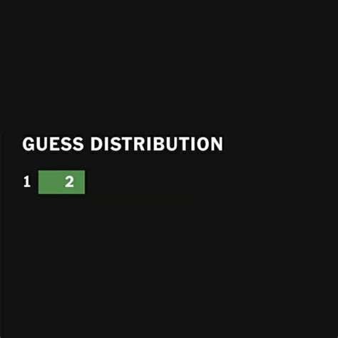 Anyone Else Having Trouble Accessing The Game Rwordle