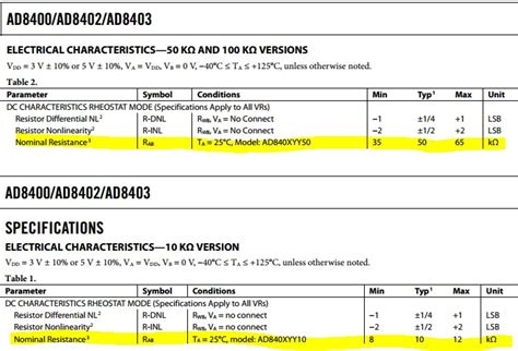 End Resistance Qanda Precision Dacs Engineerzone