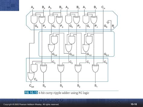 Chapter 10 Datapath Subsystems Ppt Download
