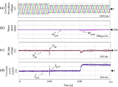 Figure 10 From Dc Link Capacitance Minimization In T Type Three Level Acdcac Pwm Converters