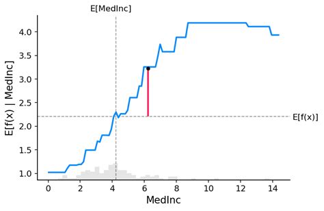 An Introduction To Explainable Ai With Shapley Values — Shap Latest Documentation