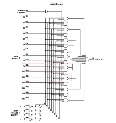 Datasheet 74150 Errata Logic Forum Logic Ti E2e Support Forums