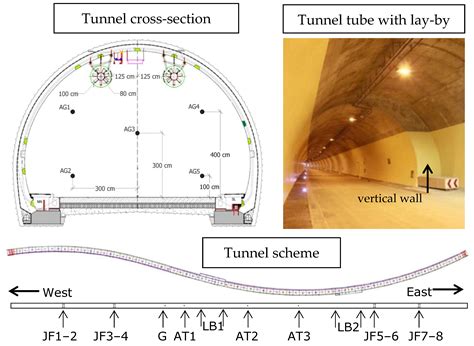 Improvement Of Modeling Velocity Of Airflow Created By Emergency