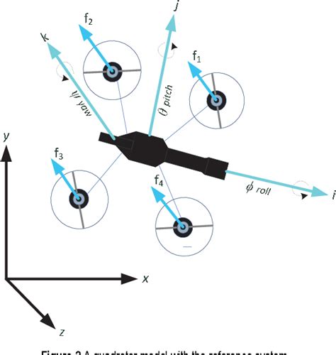 Figure 2 From Comparison Of Metaheuristic Optimization Algorithms For