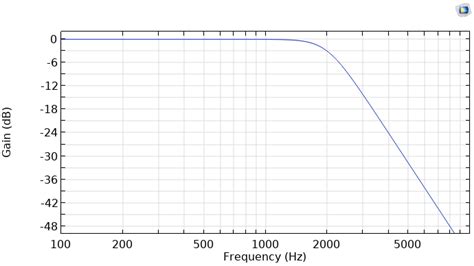 convolution and auralization for room acoustics analysis comsol blog