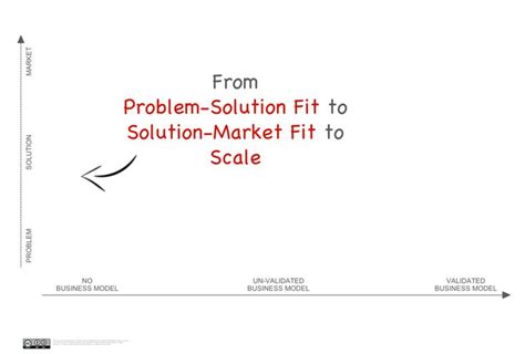 When Which … Design Thinking Lean Design Sprint Agile Design Thinking Lean Design