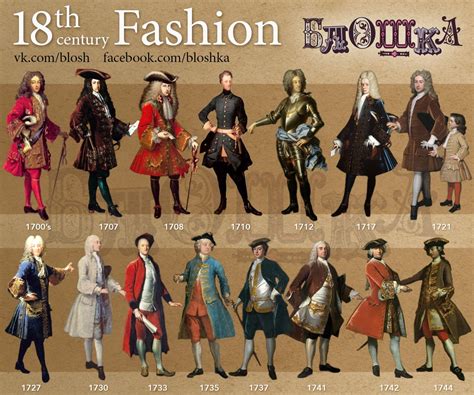 18th Century Fashion Men