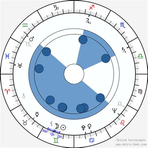 Birth Chart Of Pat Evison Astrology Horoscope