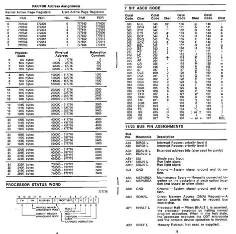 Pdp 11