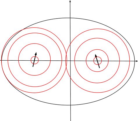 Solve The Maxwells Equations And Schrodingers Equation But Avoiding