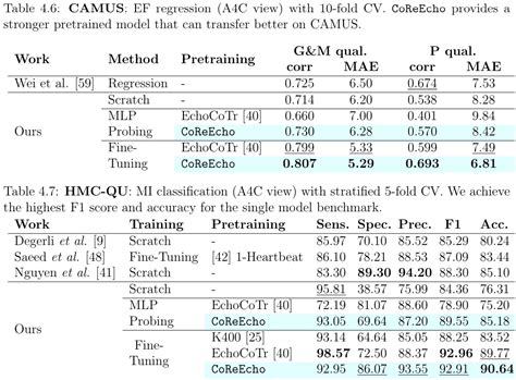 Github Biomedia Mbzuaicoreecho