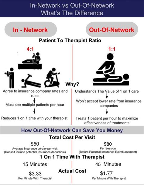 What Does Out Of Network Physical Therapy Mean