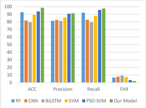 Figure 3 From An Intrusion Detection System Based On Pso Gwo Hybrid