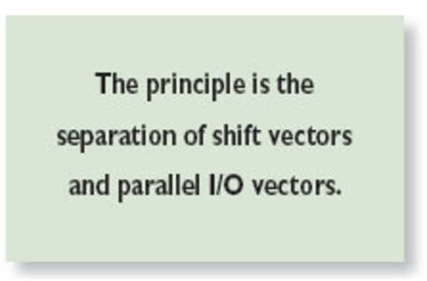 Integrating Boundary Scan With Various Ate Electronic Design
