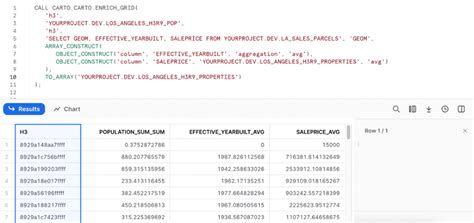 Simplify Spatial Indexing With The Power Of H3