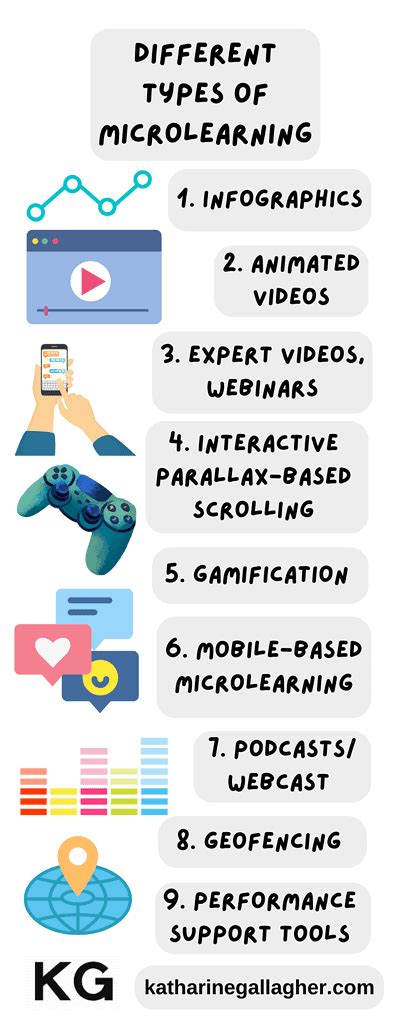 Essential Guide To Understanding Microlearning Artofit